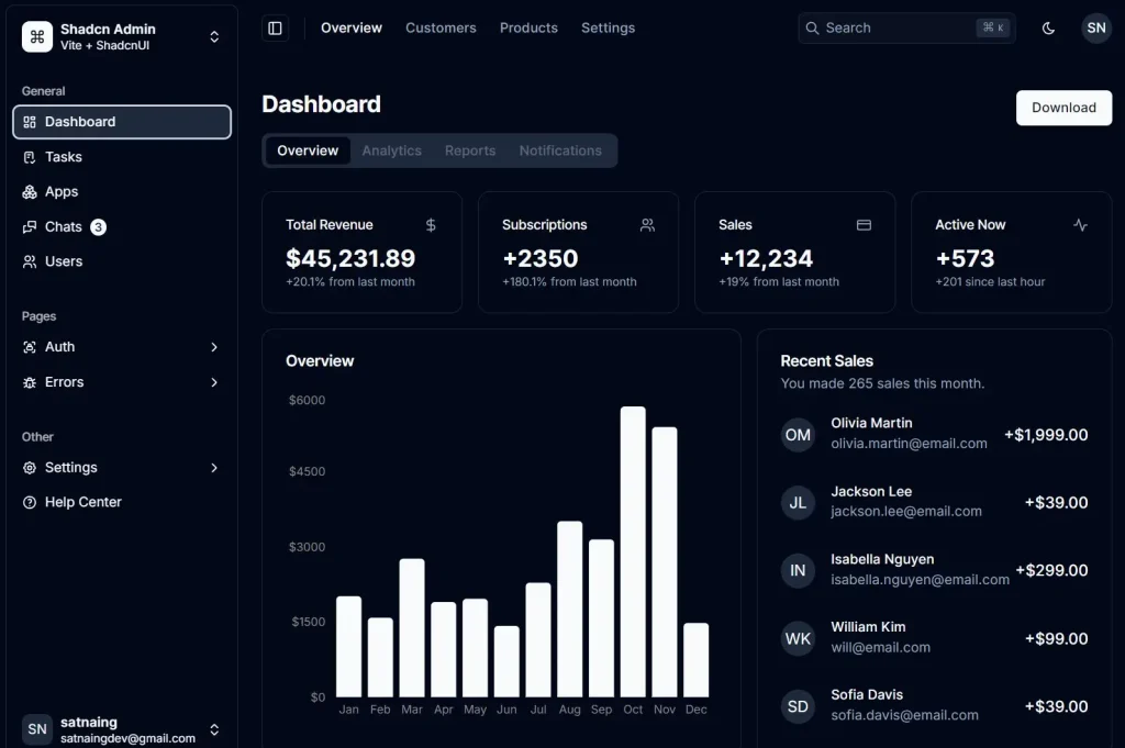 Ready-to-use Dashboard UI Kit with shadcn/ui and Vite