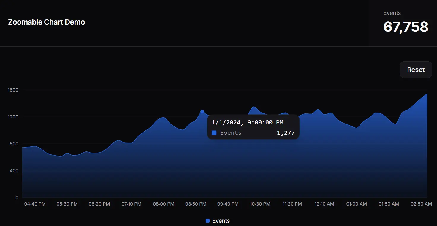 Simple Zoomable Shadcn Chart: Interactive Time-Series Visualization