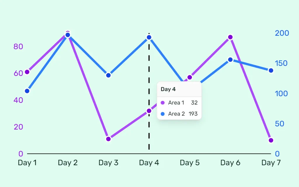 Composable SVG Charts for SolidJS - solid-charts