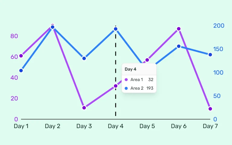 Build Interactive Charts With Shadcnui And Recharts Evilcharts