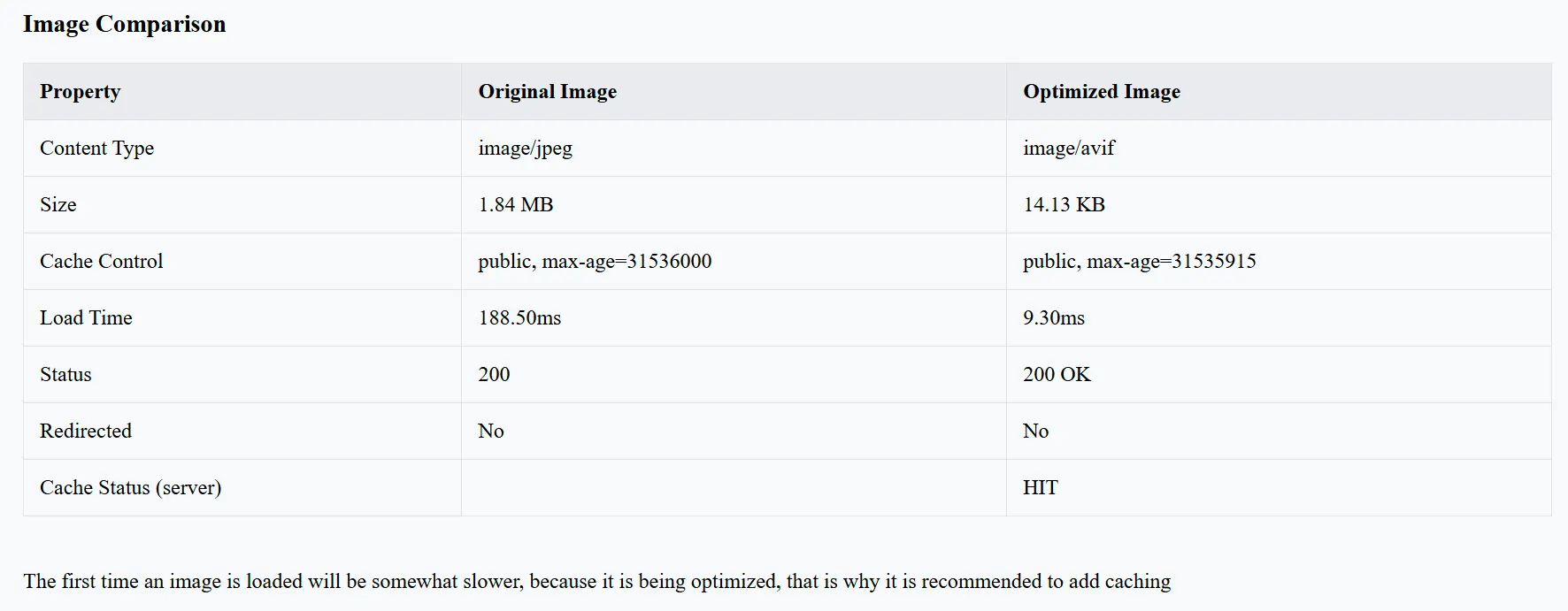 SvelteKit Image Optimizer: Easy Image Optimization & Caching