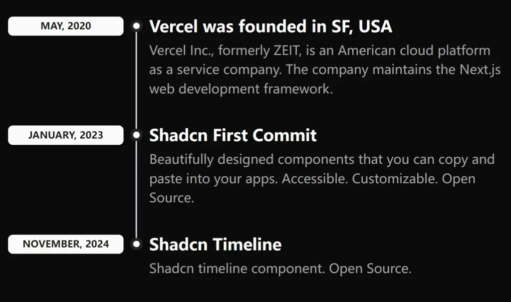 Minimalist Timeline Component for Next.js - Shadcn Timeline