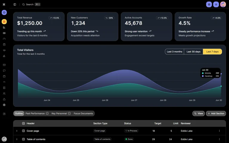Build Modern Admin Panels with Vite-Shadcn React Template