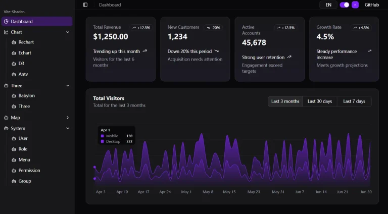 Customizable Admin Dashboard Panel Template Using Next.js & shadcn/ui